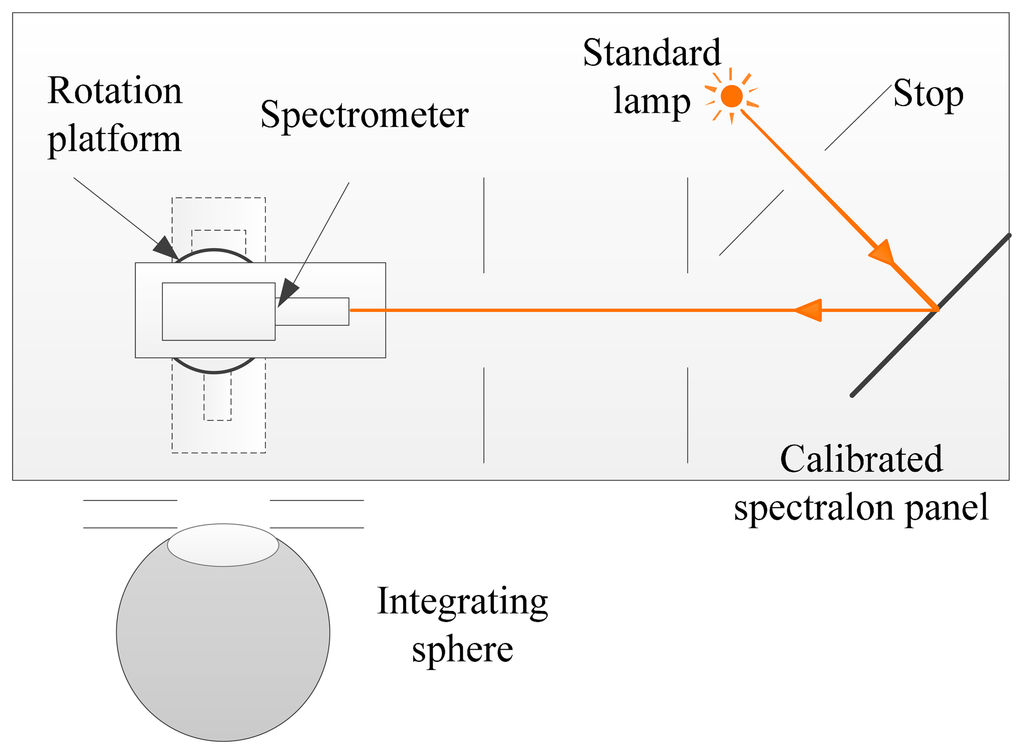 A Digital Sensor Simulator of the Pushbroom Offner Hyperspectral ...