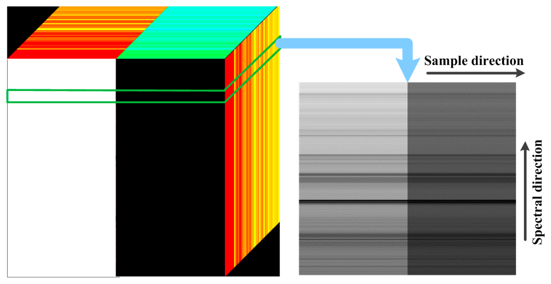 A Digital Sensor Simulator of the Pushbroom Offner Hyperspectral ...