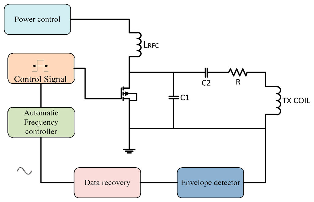 Automatic Frequency Controller for Power Amplifiers Used in Bio ...