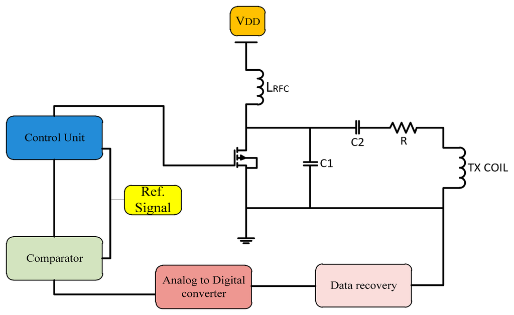 Automatic Frequency Controller for Power Amplifiers Used in Bio ...