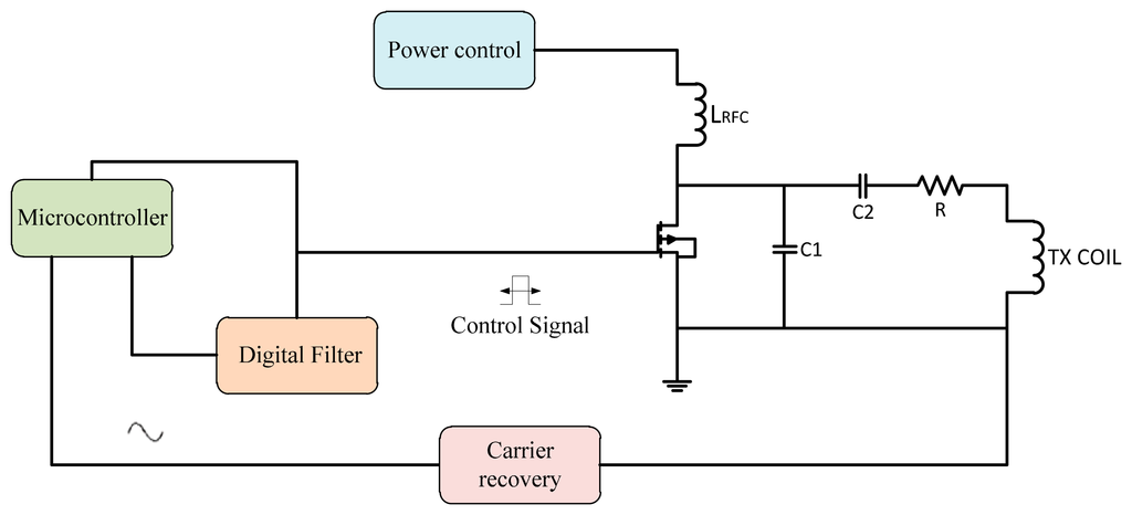 Automatic Frequency Controller for Power Amplifiers Used in Bio ...