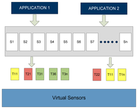 Sensors | Free Full-Text | A Survey of Middleware for Sensor and ...