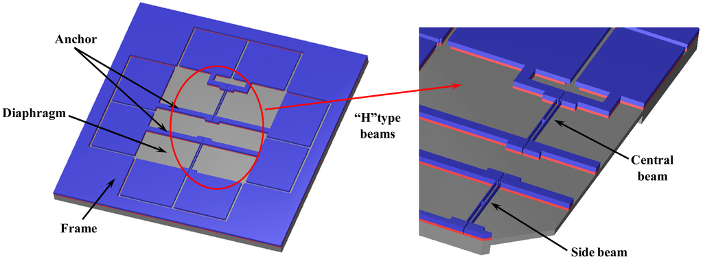 A High-Q Resonant Pressure Microsensor with Through-Glass Electrical ...