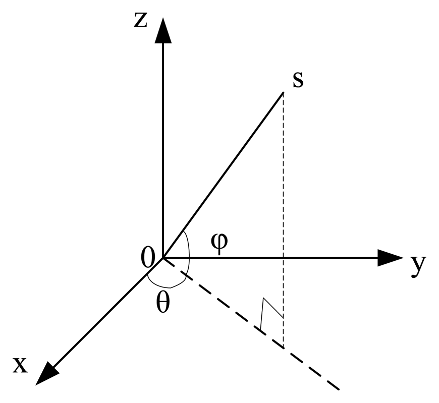 Sensors | Free Full-Text | New Research on MEMS Acoustic Vector Sensors ...