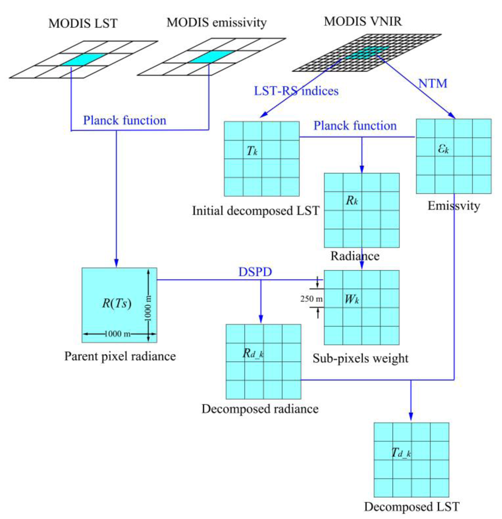 Sensors | Free Full-Text | An Efficient Approach for Pixel Decomposition to Increase the Spatial ...