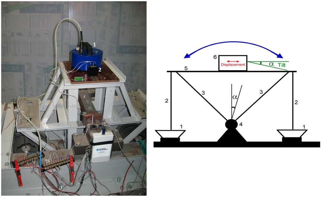 A Low-Noise DC Seismic Accelerometer Based on a Combination of MET/MEMS ...