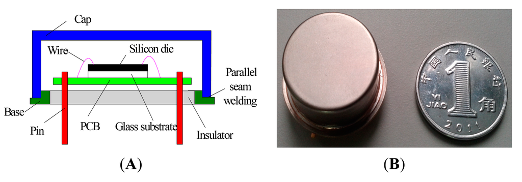 A New Z-axis Resonant Micro-Accelerometer Based on Electrostatic Stiffness