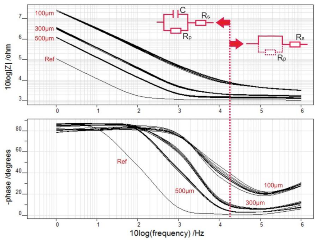 A Multi-Channel, Flex-Rigid ECoG Microelectrode Array for Visual Cortical Interfacing