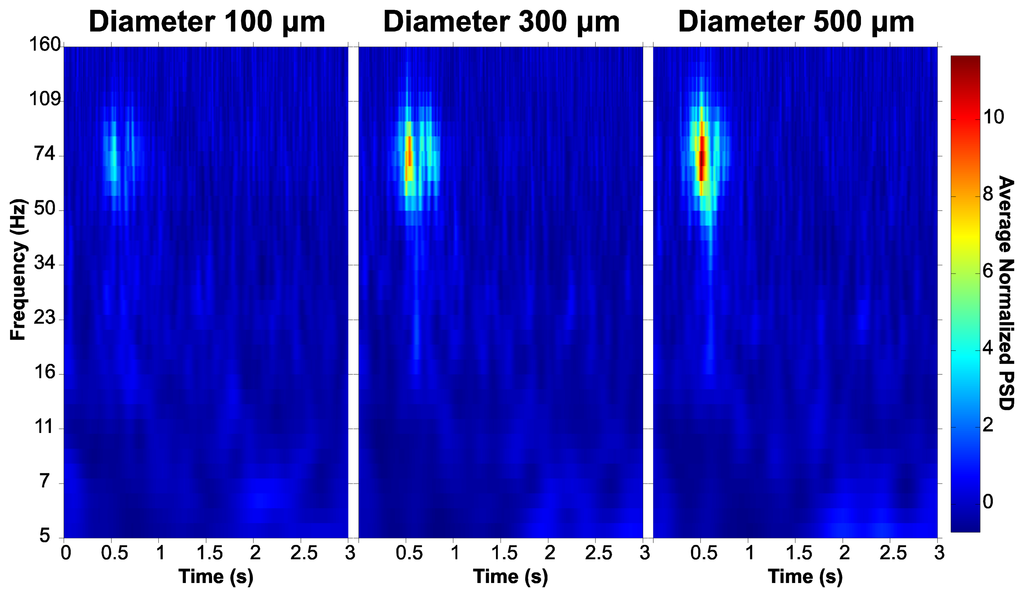 A Multi-Channel, Flex-Rigid ECoG Microelectrode Array for Visual Cortical Interfacing