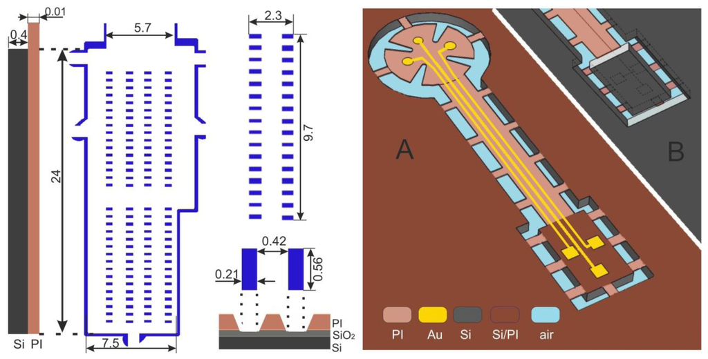 A Multi-Channel, Flex-Rigid ECoG Microelectrode Array for Visual Cortical Interfacing