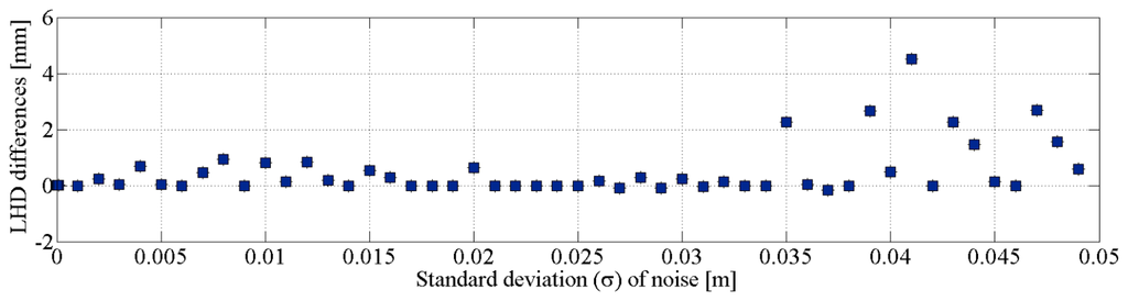 A Robust Linear Feature-Based Procedure for Automated Registration of Point Clouds