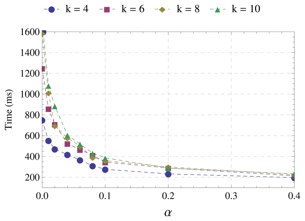 An Efficient Distributed Algorithm for Constructing Spanning Trees in Wireless Sensor Networks