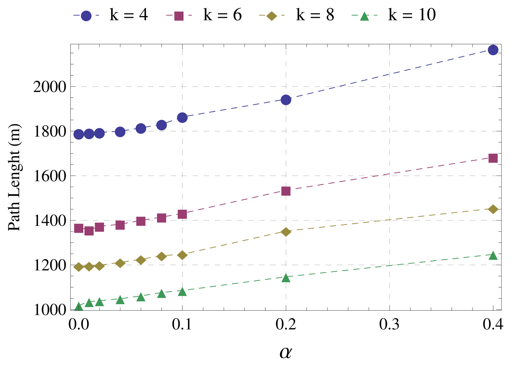 An Efficient Distributed Algorithm For Constructing Spanning Trees In Wireless Sensor Networks