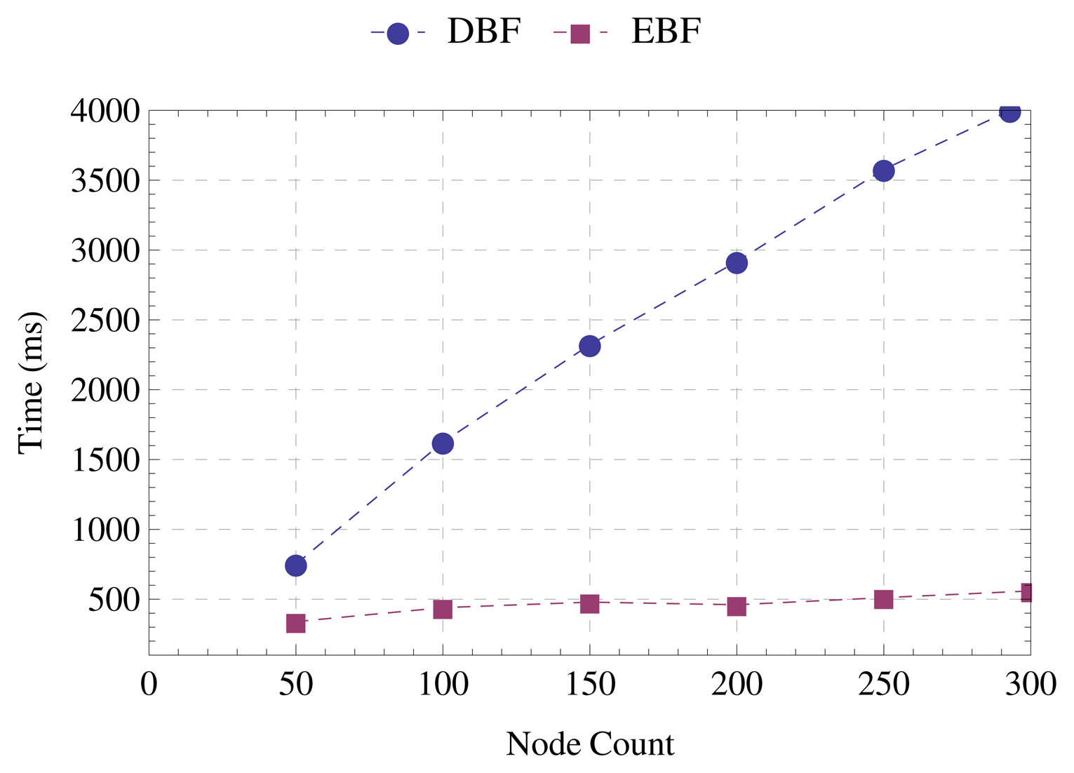 An Efficient Distributed Algorithm for Constructing Spanning Trees in Wireless Sensor Networks