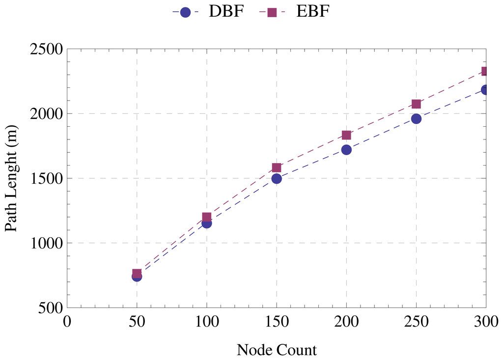 An Efficient Distributed Algorithm For Constructing Spanning Trees In Wireless Sensor Networks