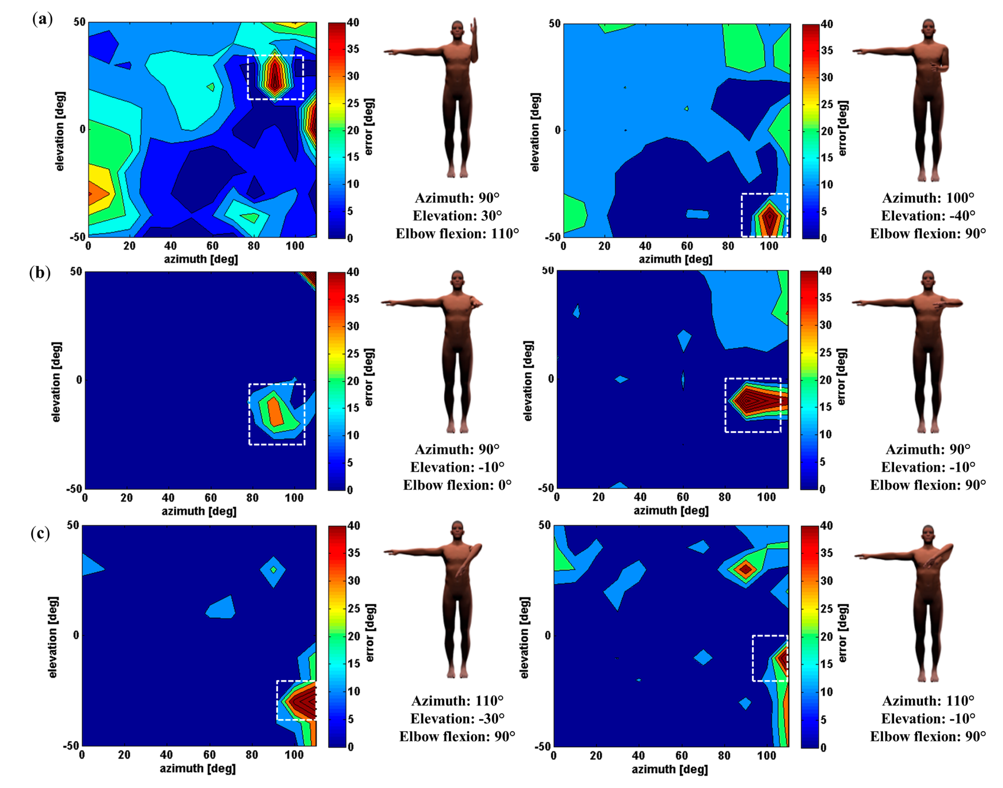 Pose Estimation with a Kinect for Ergonomic Studies: Evaluation of the Accuracy Using a Virtual ...