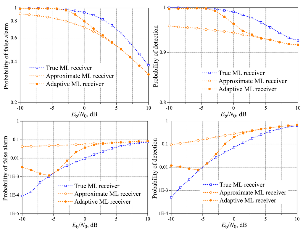 Resource-Efficient Fusion over Fading and Non-Fading Reporting Channels for Cooperative Spectrum ...