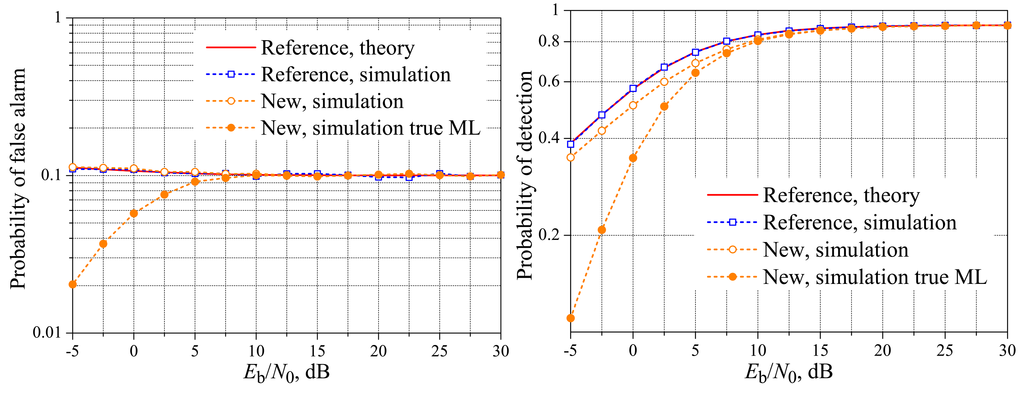 Resource-Efficient Fusion over Fading and Non-Fading Reporting Channels for Cooperative Spectrum ...