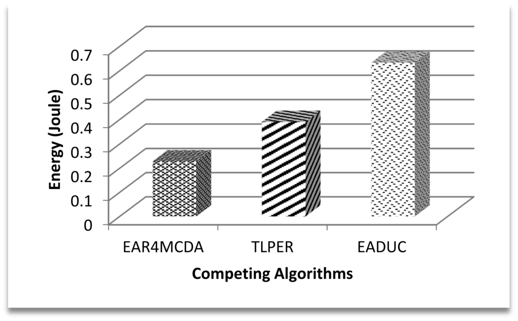 Sensors | Special Issue : Sensor Computing for Mobile Security and Big Data Analytics