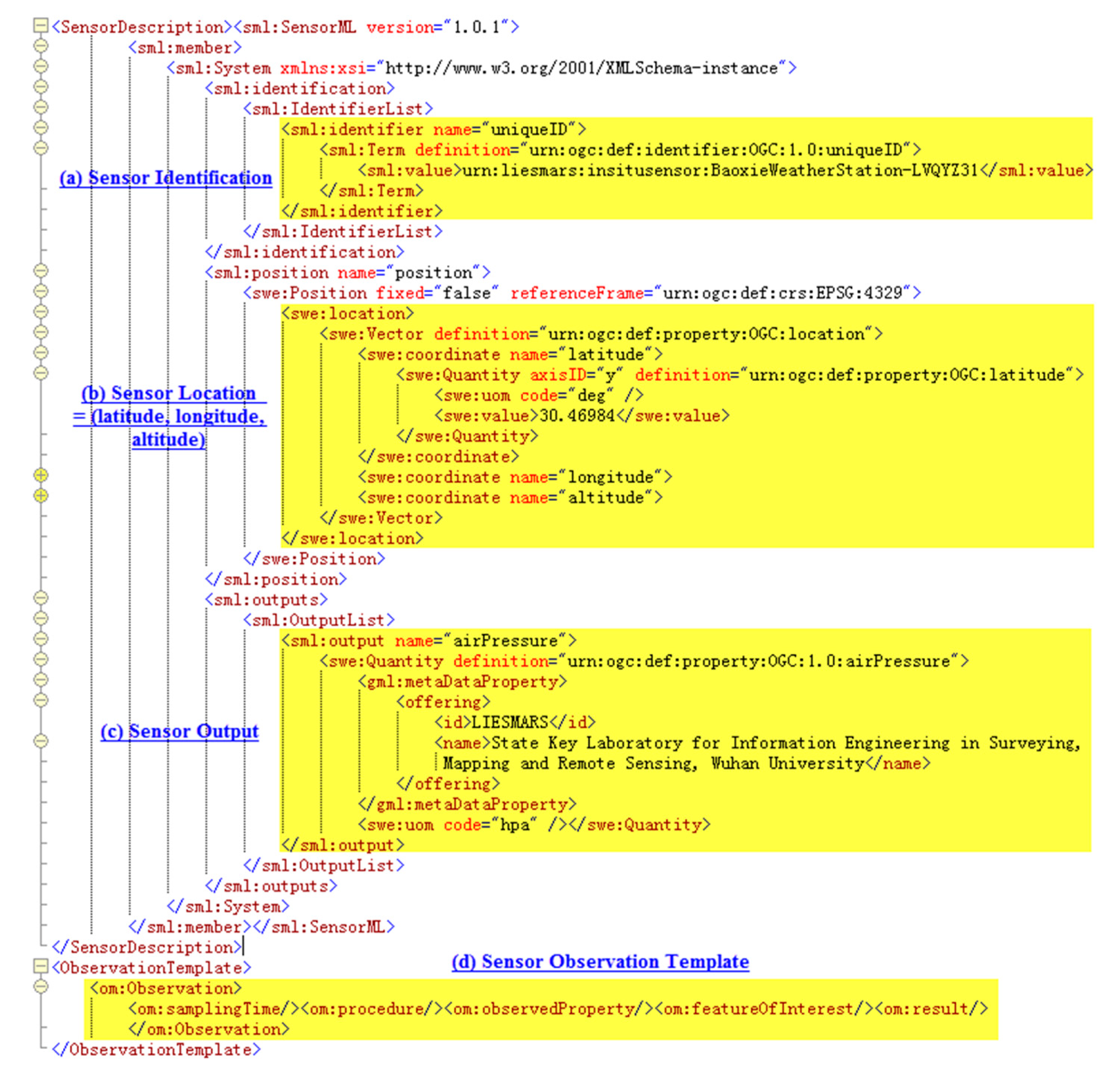 Cyber-Physical Geographical Information Service-Enabled Control of Diverse In-Situ Sensors