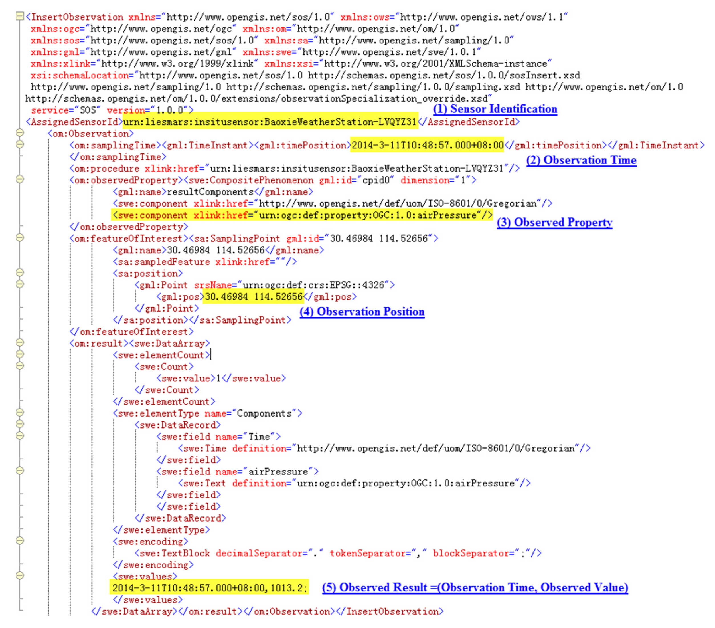 Cyber-Physical Geographical Information Service-Enabled Control of Diverse In-Situ Sensors