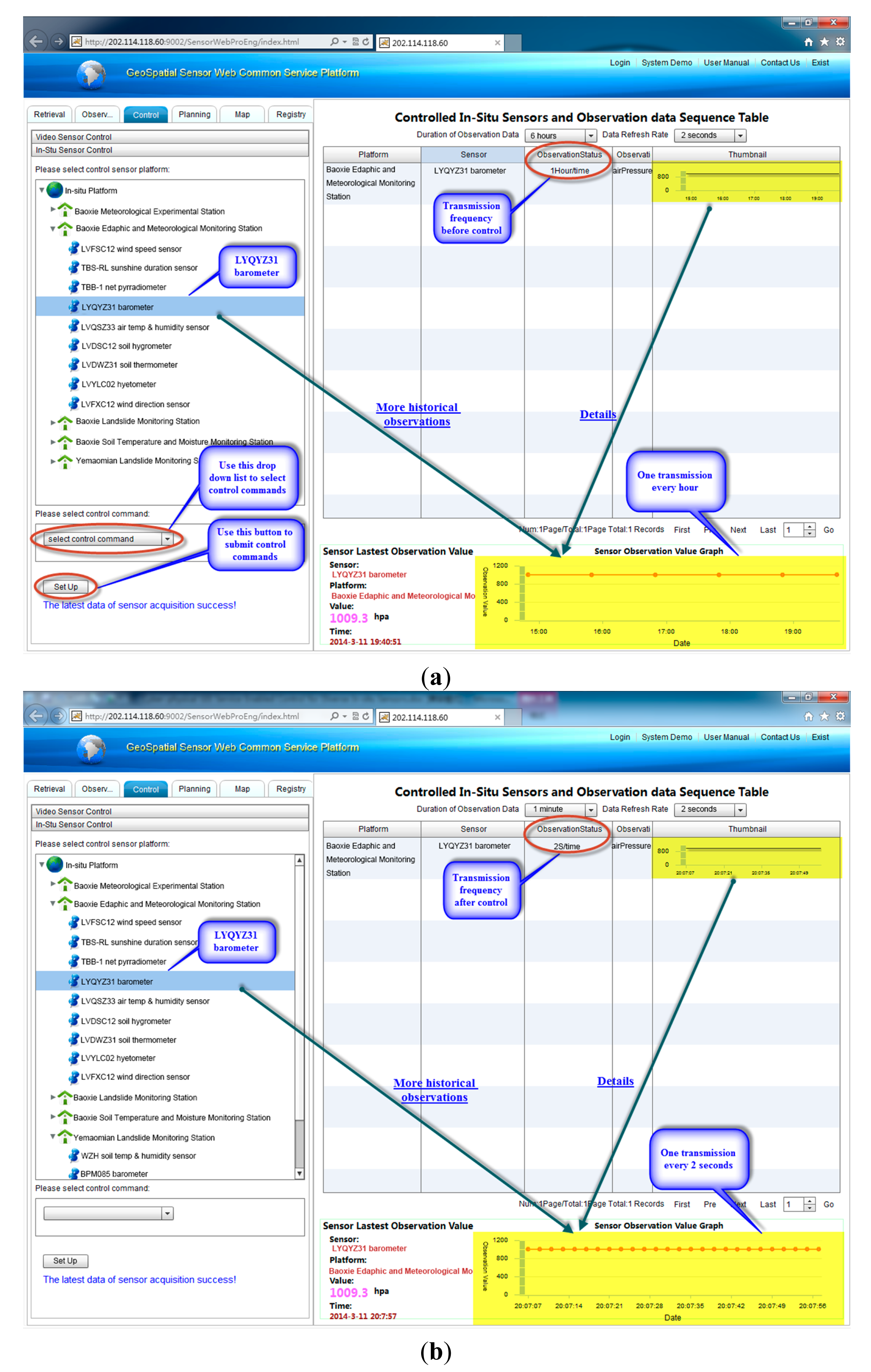 Cyber-Physical Geographical Information Service-Enabled Control of Diverse In-Situ Sensors