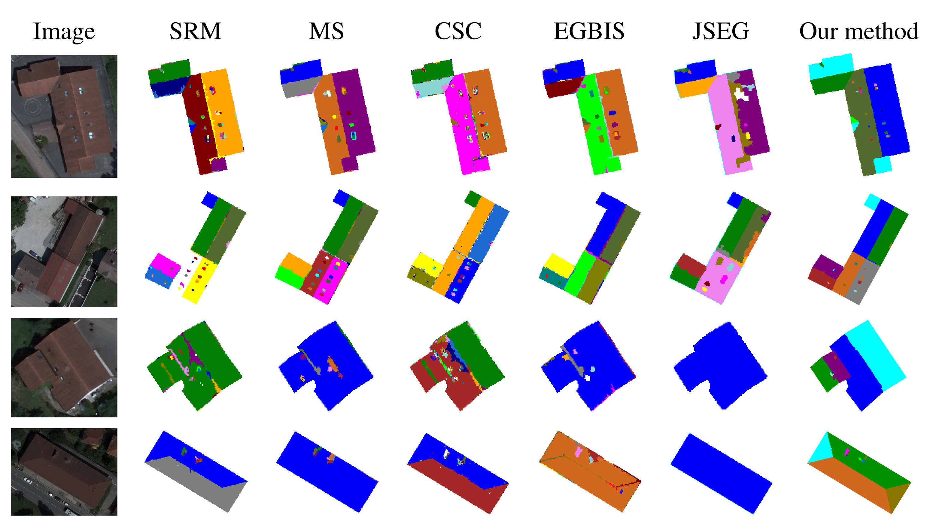 Building Roof Segmentation from Aerial Images Using a Lineand Region-Based Watershed ...