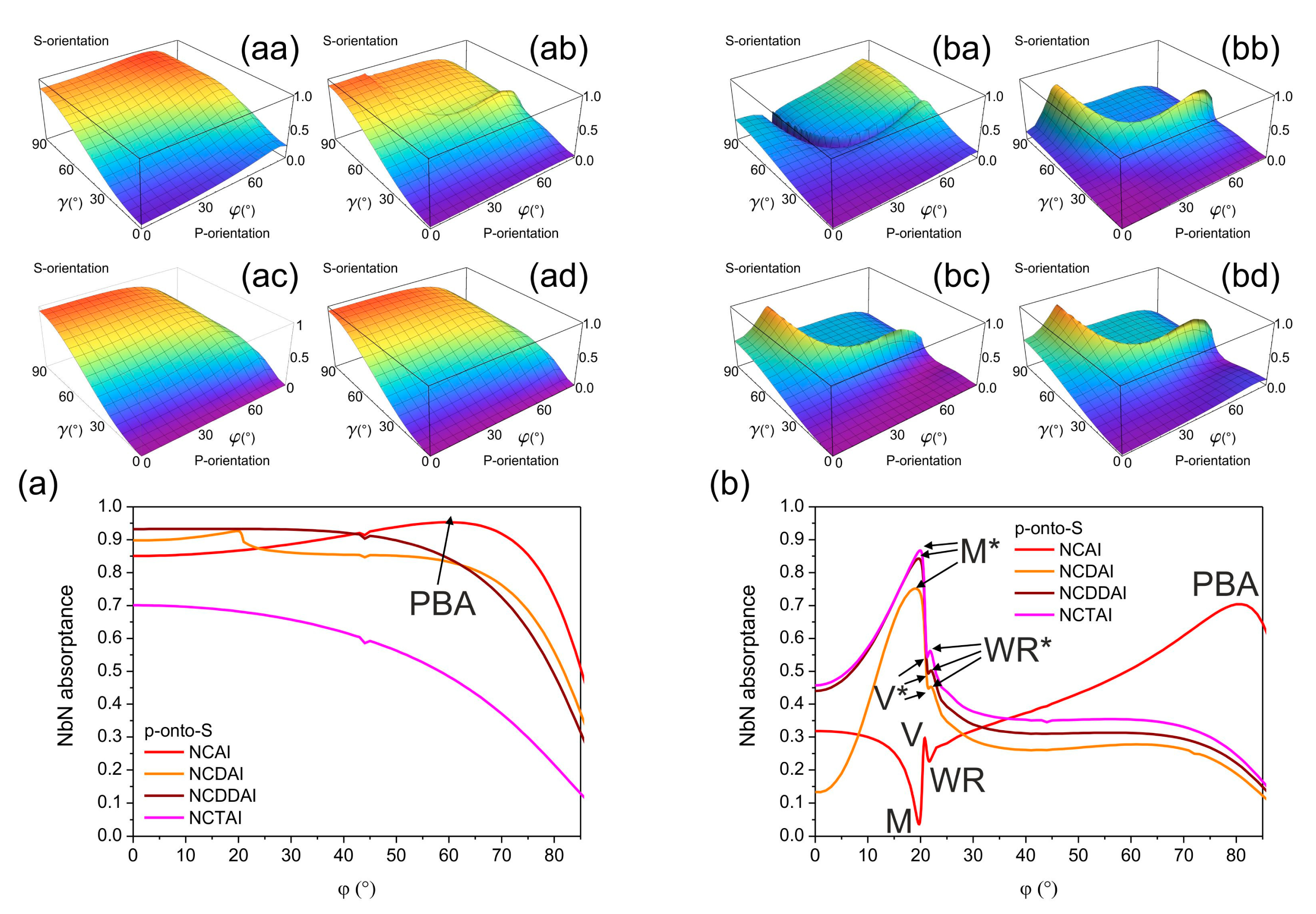 Sensors | Free Full-Text | Plasmonic Structure Integrated Single-Photon ...