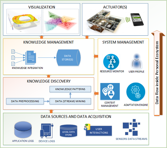 Sensors | February 2015 - Browse Articles