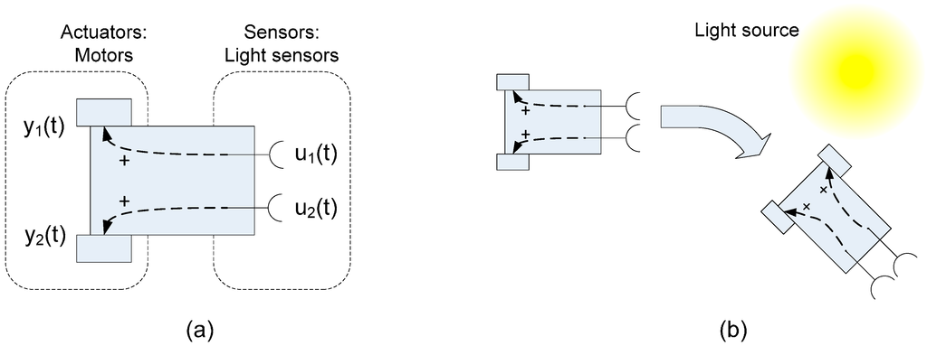 Distributed Sensor Architecture for Intelligent Control that Supports Quality of Control and ...