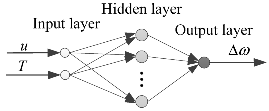 A New Open-Loop Fiber Optic Gyro Error Compensation Method Based on Angular Velocity Error Modeling