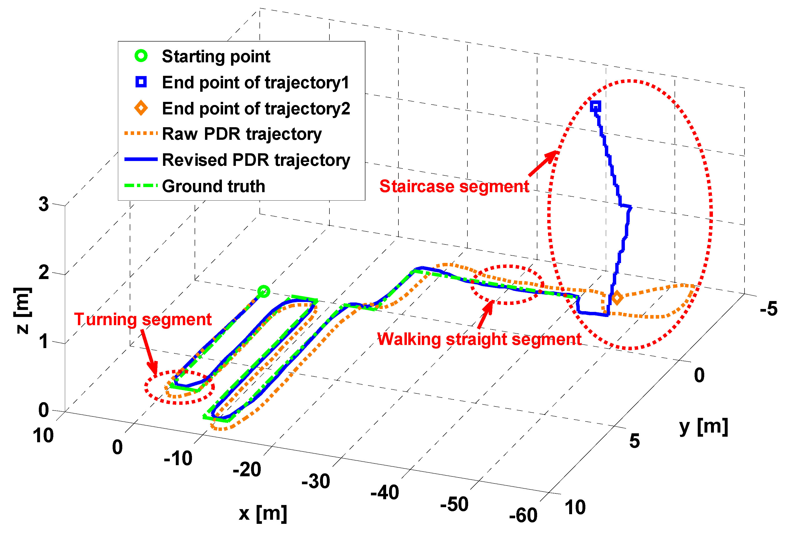 Sensors Free Full Text Vector Graph Assisted Pedestrian Dead Reckoning Using An