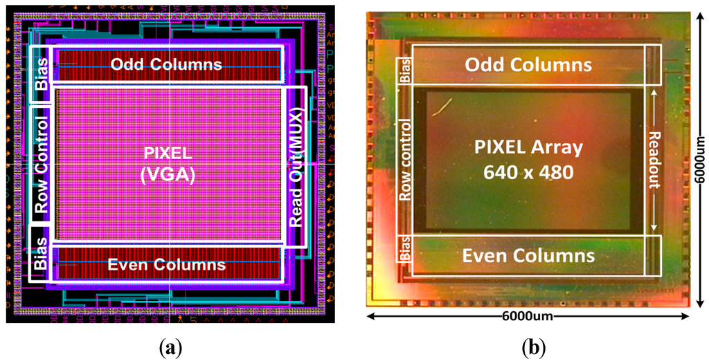 A High Speed CMOS Image Sensor with a Novel Digital Correlated Double ...