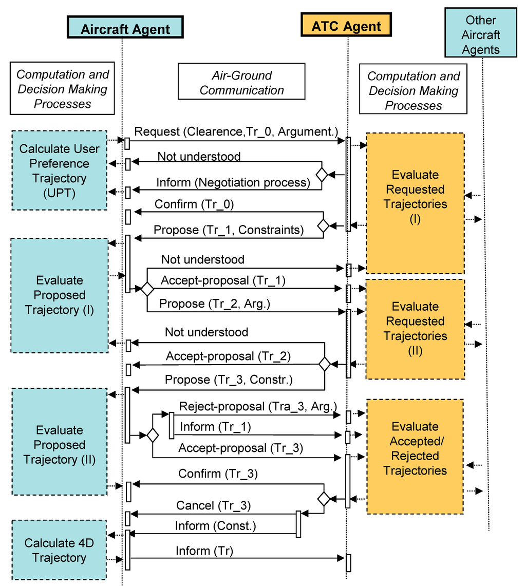 Human Computer Interactions in Next-Generation of Aircraft Smart ...