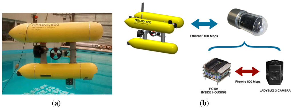 Omnidirectional Underwater Camera Design and Calibration