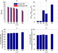 Sensors | Free Full-Text | A Model-Based 3D Template Matching Technique ...