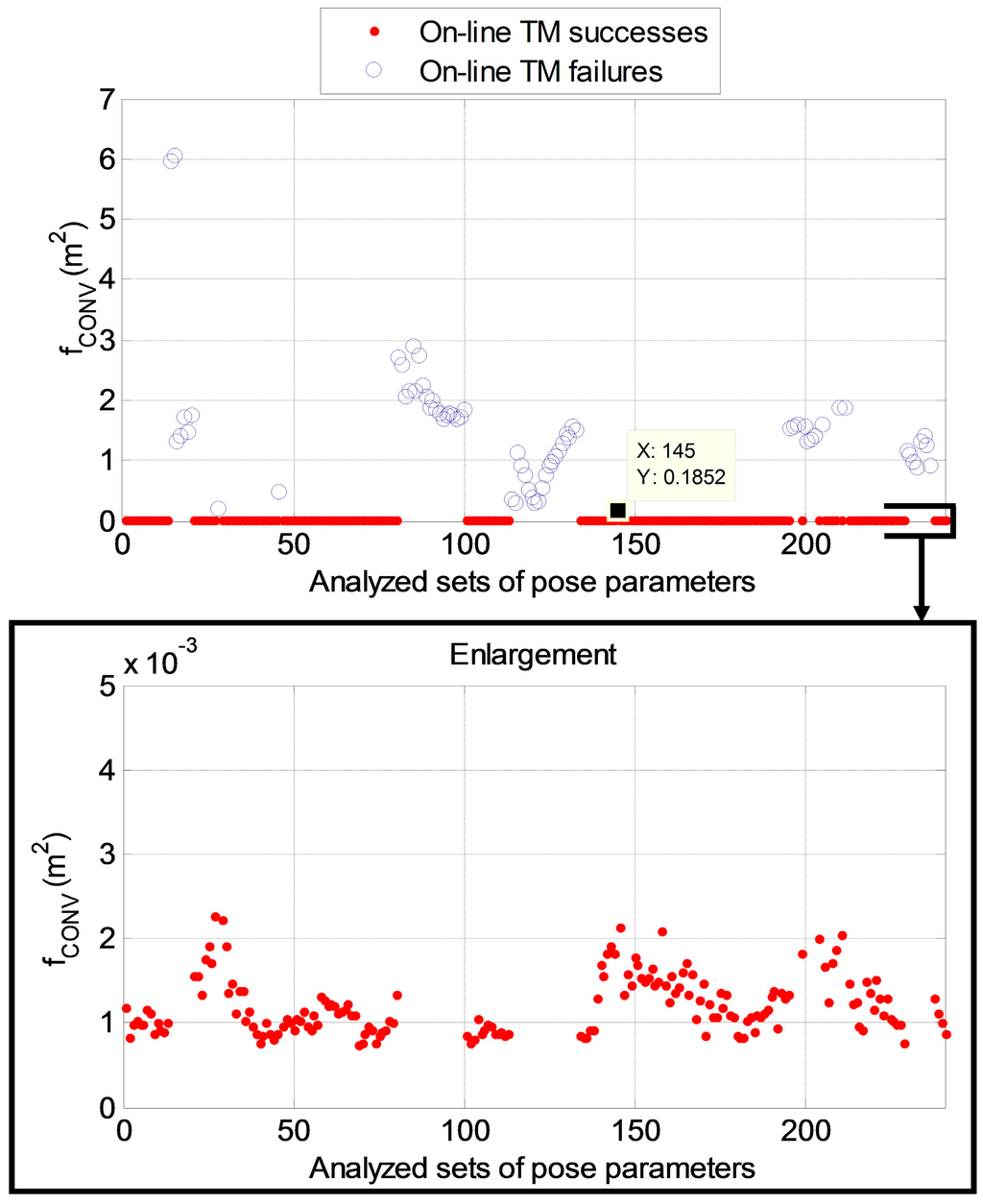 Sensors | Free Full-Text | A Model-Based 3D Template Matching Technique ...