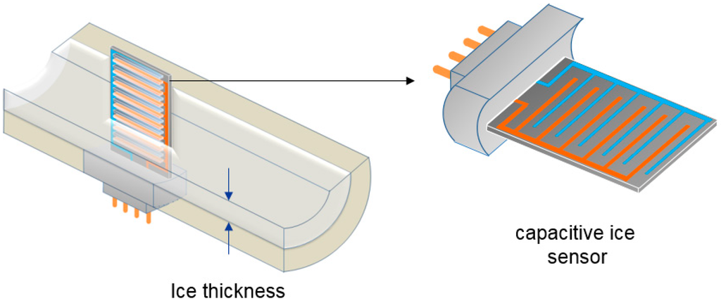 Development of a Capacitive Ice Sensor to Measure Ice Growth in Real Time