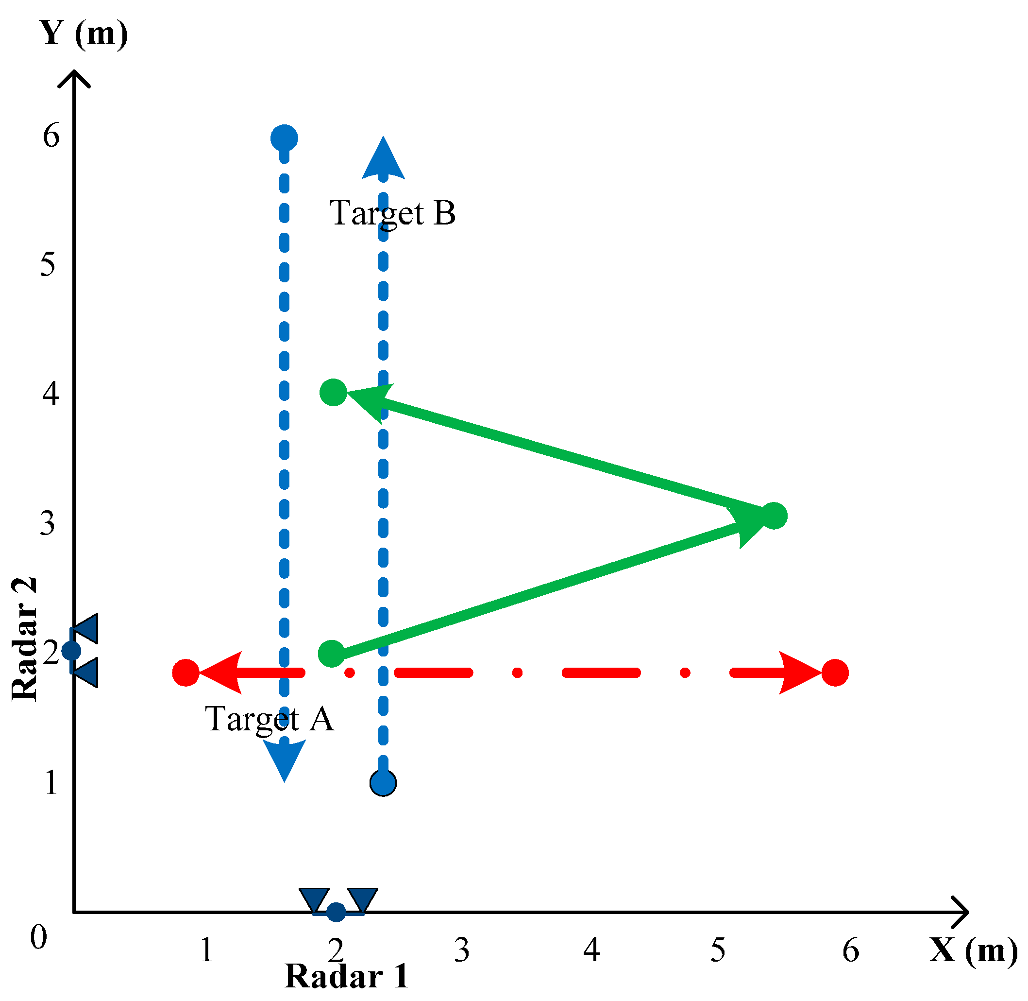 Location Detection and Tracking of Moving Targets by a 2D IR-UWB Radar System