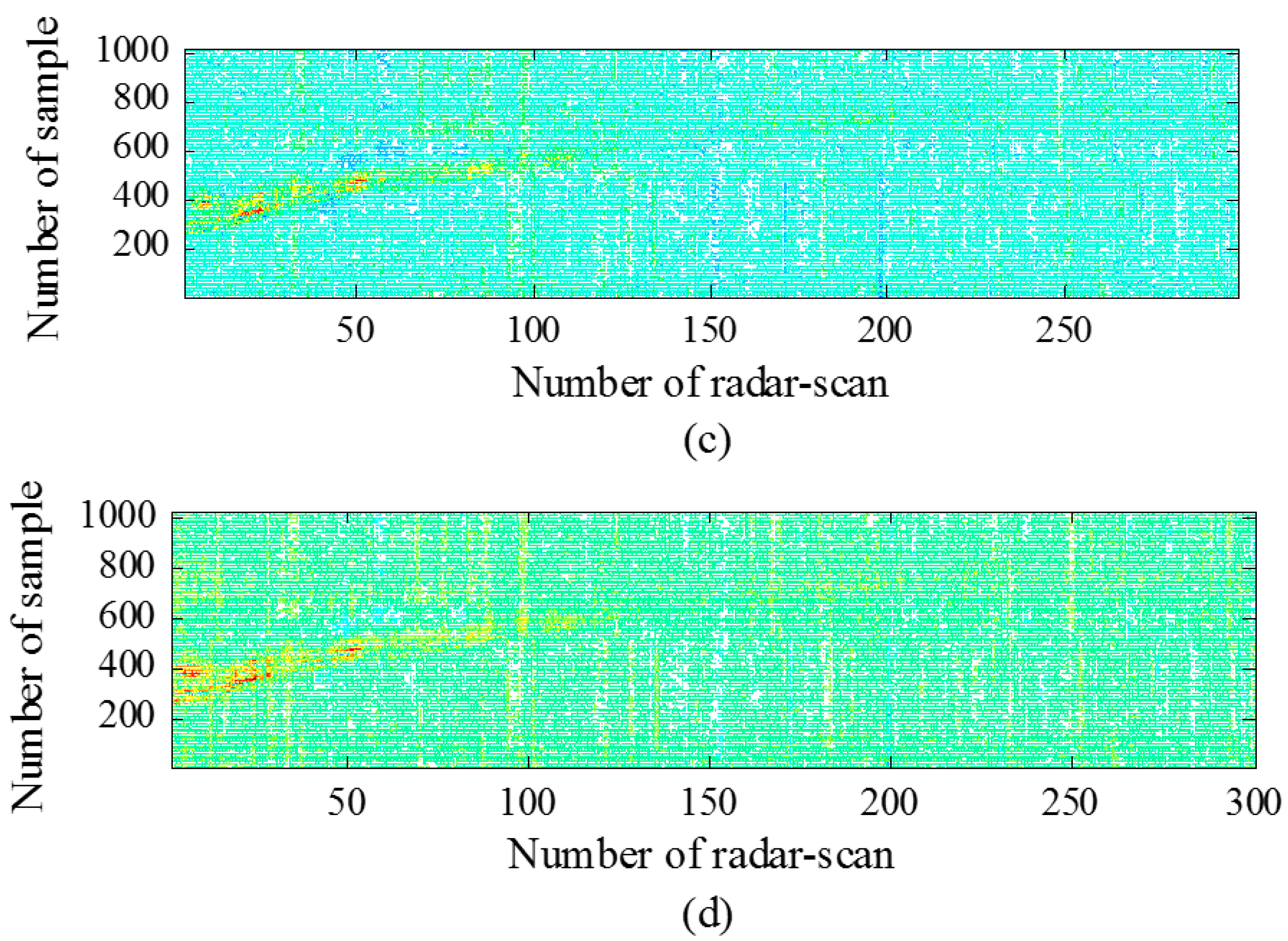 Location Detection and Tracking of Moving Targets by a 2D IR-UWB Radar ...
