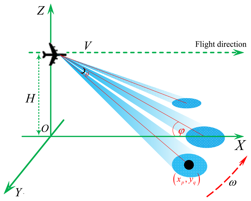 Bayesian Deconvolution for Angular Super-Resolution in Forward-Looking Scanning Radar