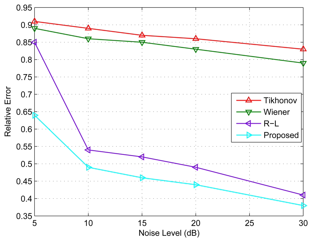 Bayesian Deconvolution for Angular Super-Resolution in Forward-Looking Scanning Radar