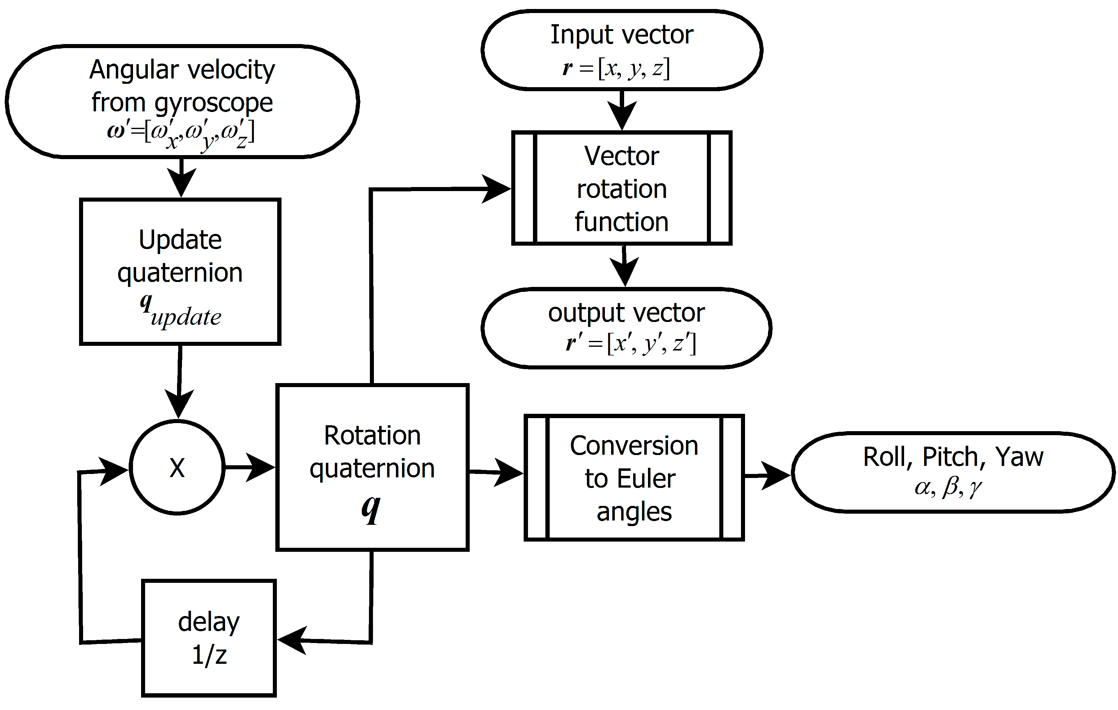 Quaternion To Euler