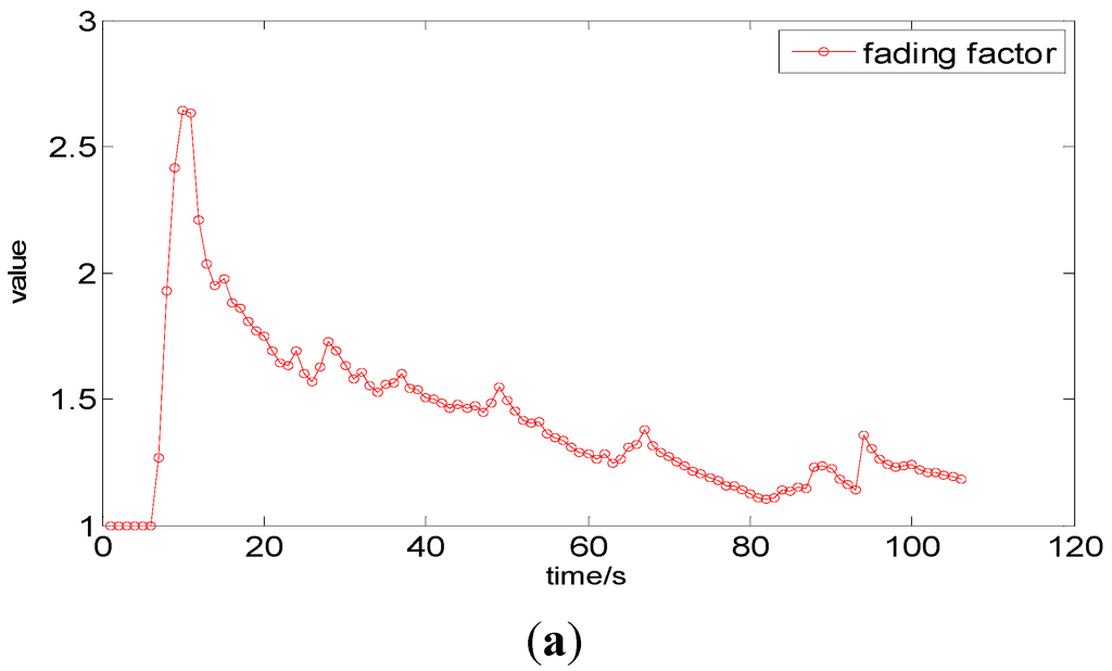 Sensors | Free Full-Text | A Floor-Map-Aided WiFi/Pseudo-Odometry Integration Algorithm for an ...