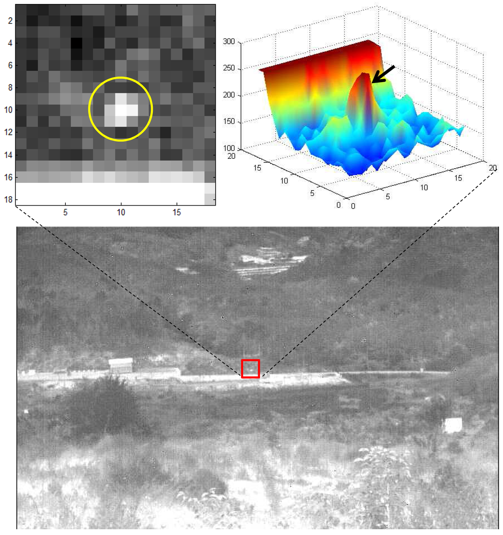 High-Speed Incoming Infrared Target Detection by Fusion of Spatial and Temporal Detectors