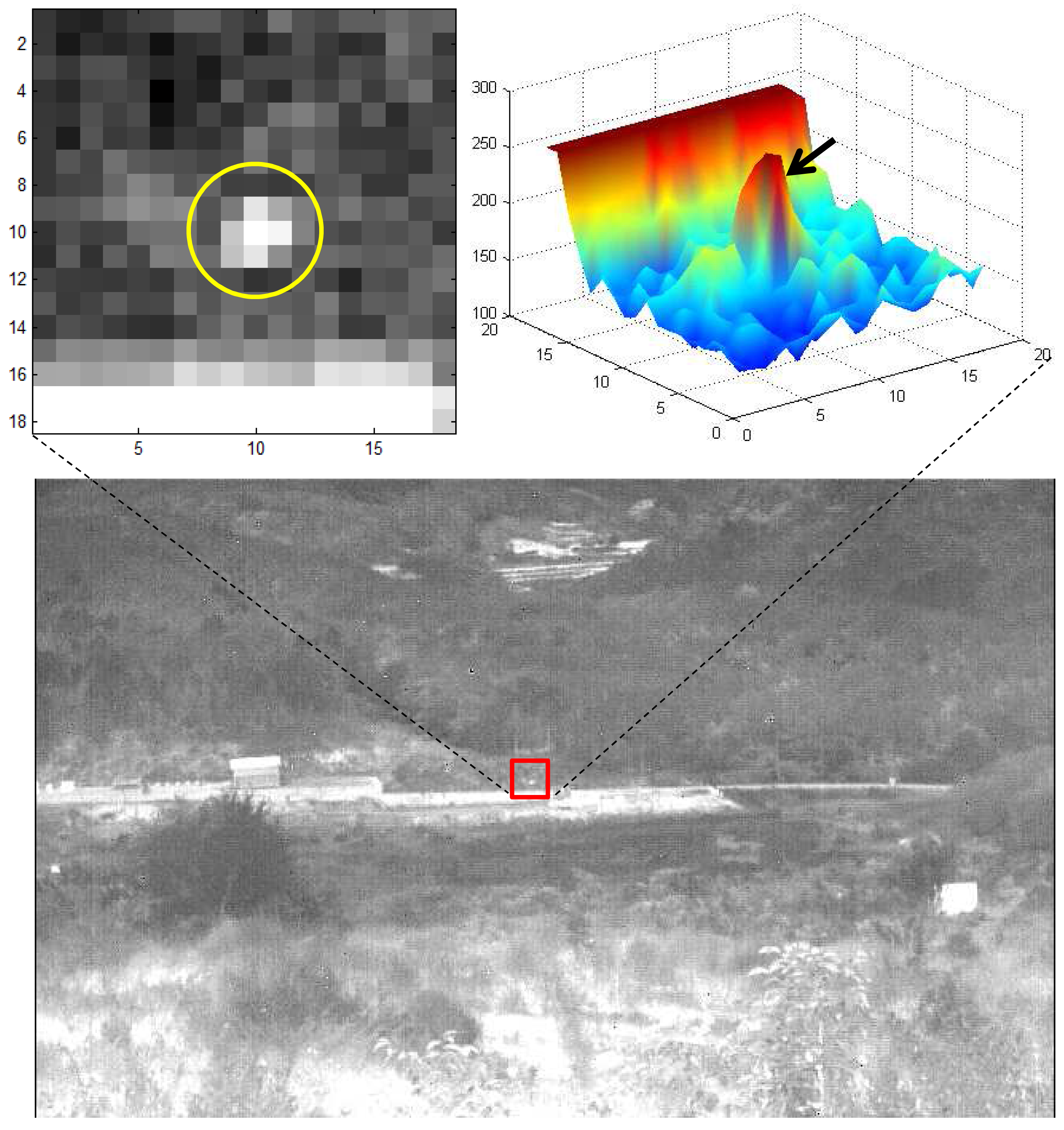 Sensors Free Full Text High Speed Incoming Infrared Target Detection By Fusion Of Spatial