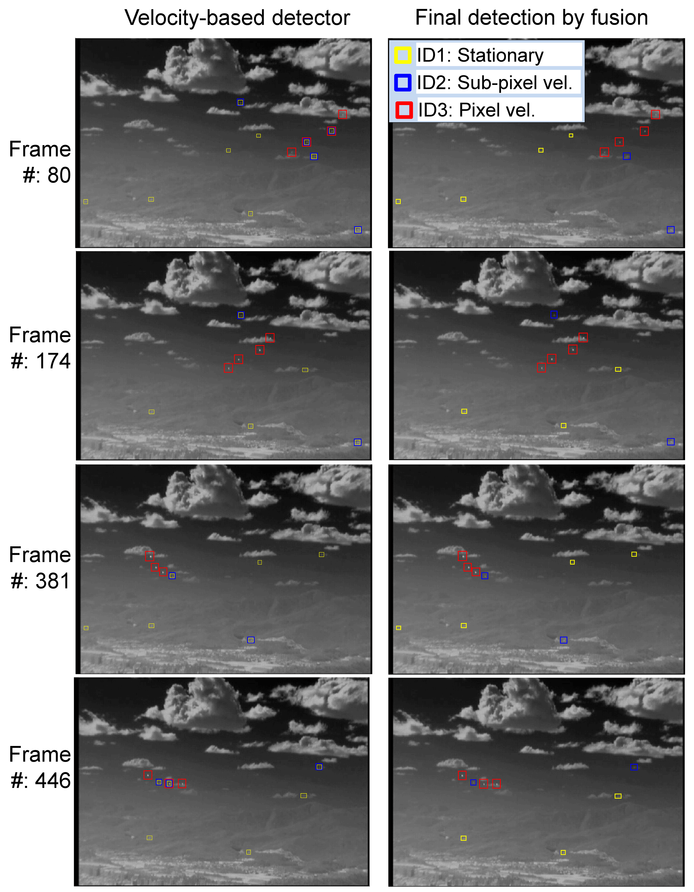 High-Speed Incoming Infrared Target Detection by Fusion of Spatial and ...