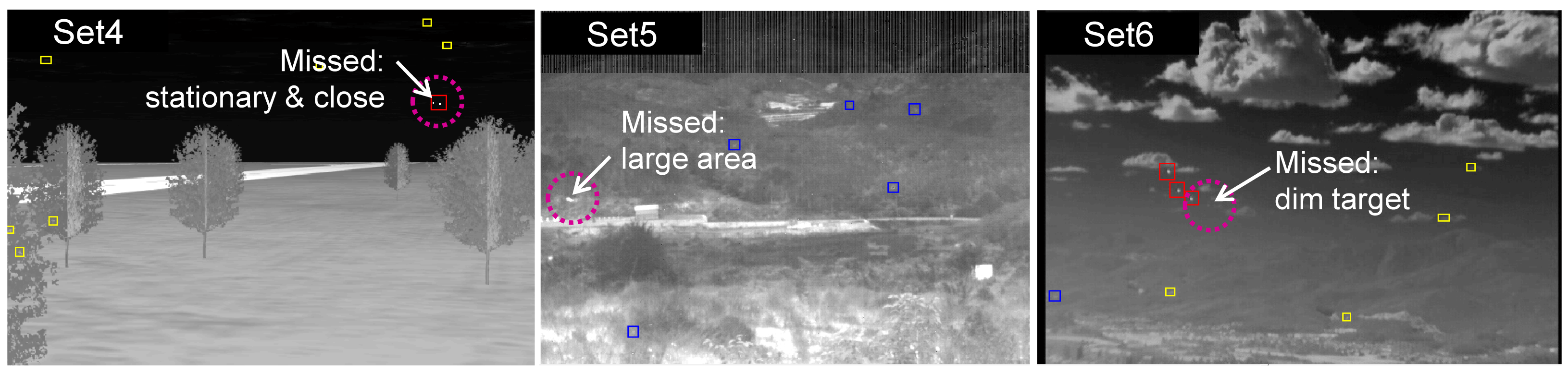 High-Speed Incoming Infrared Target Detection by Fusion of Spatial and ...