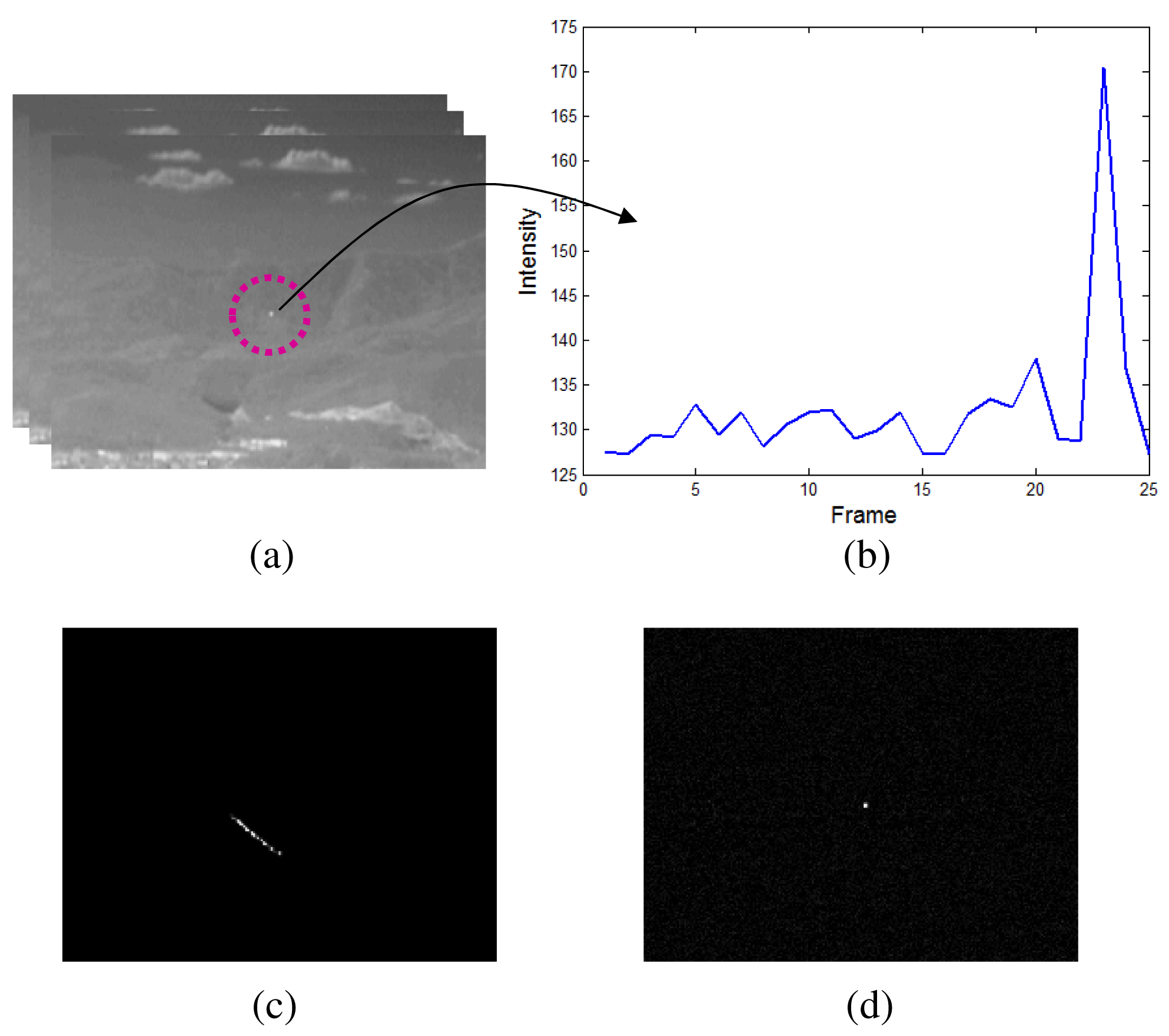 High-Speed Incoming Infrared Target Detection by Fusion of Spatial and ...