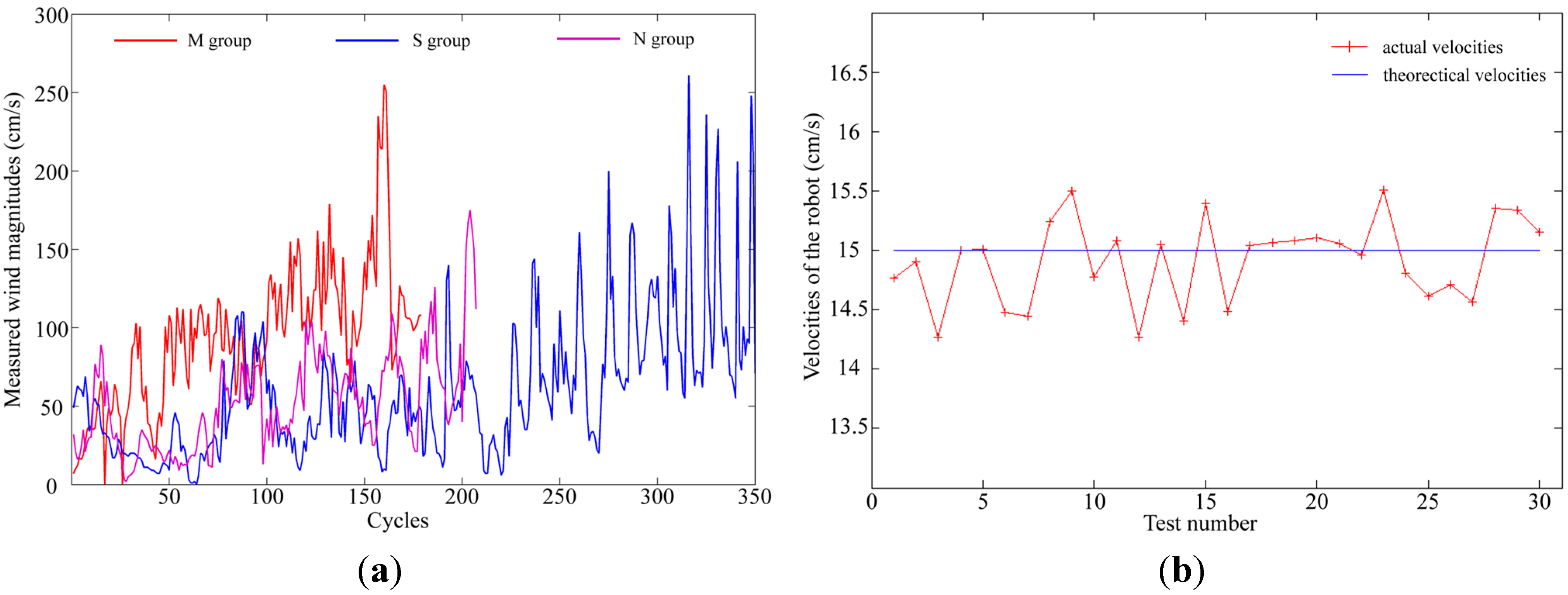 Sensors | Free Full-Text | Learning to Rapidly Re-Contact the Lost ...